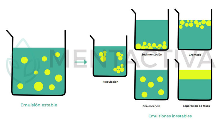 Emulsiones en cosmética natural: estabilidad